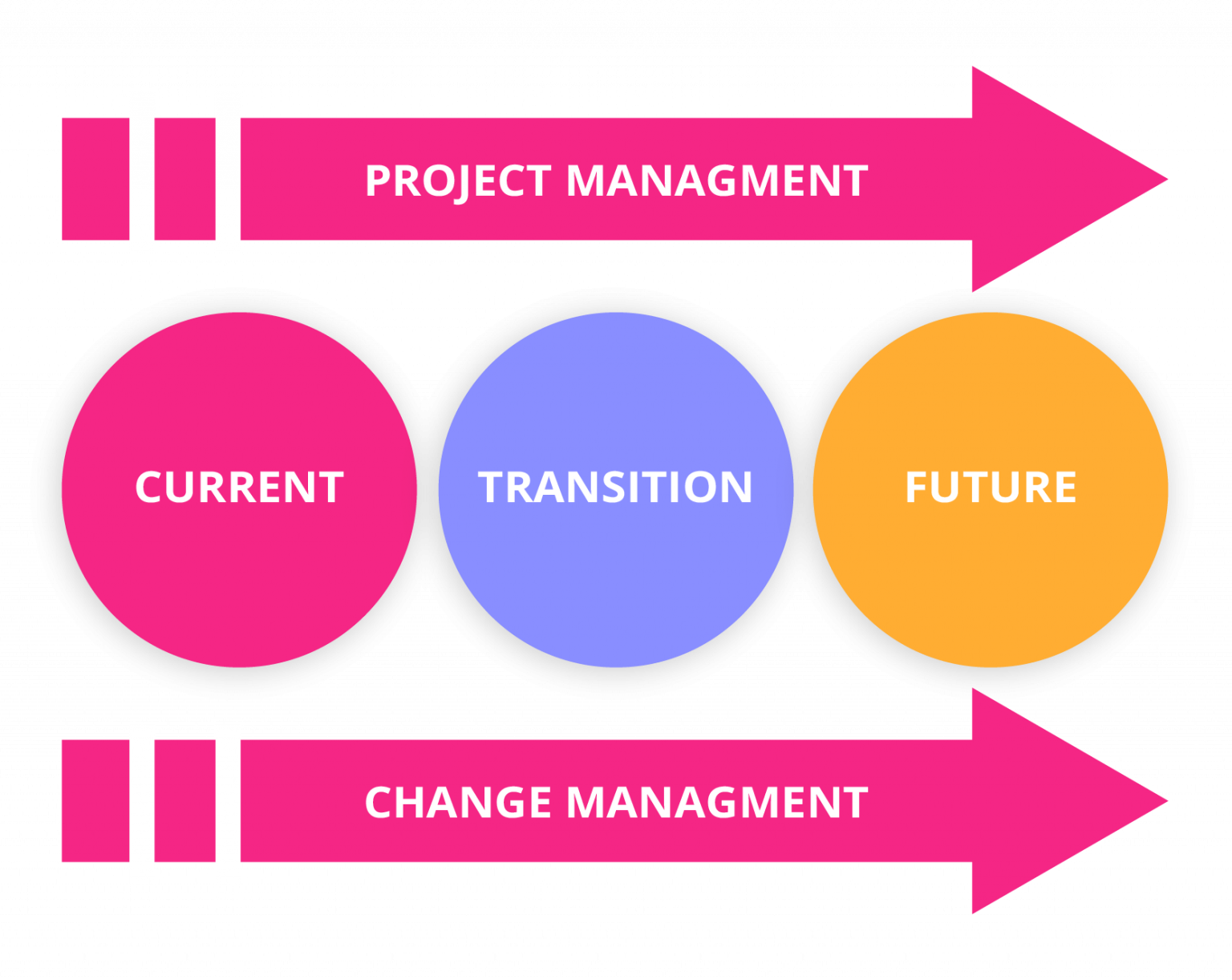 Project Change Control System Chris van Overveen - IPRMC